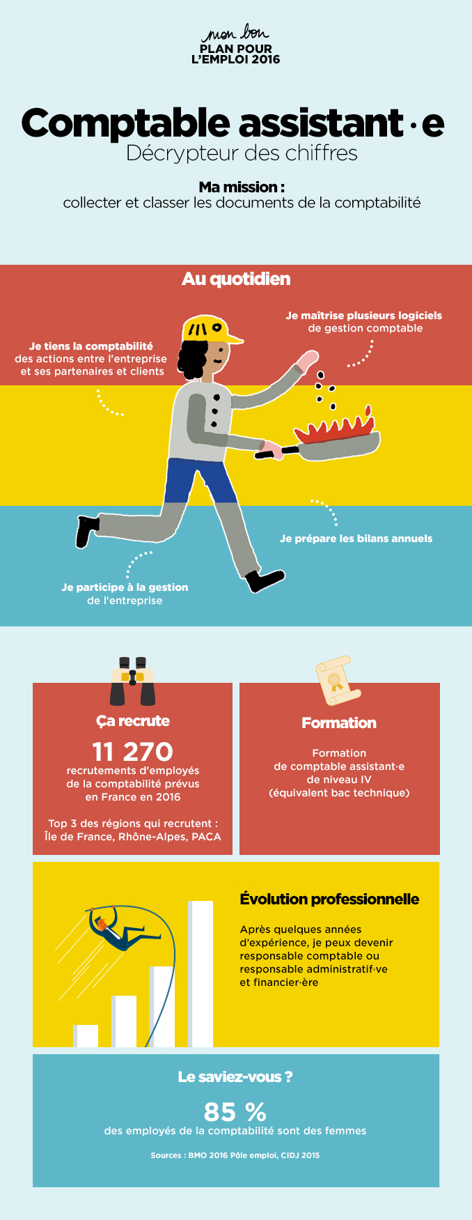 Je me forme au métier de comptable assistant.e - Promotion métier | Afpa