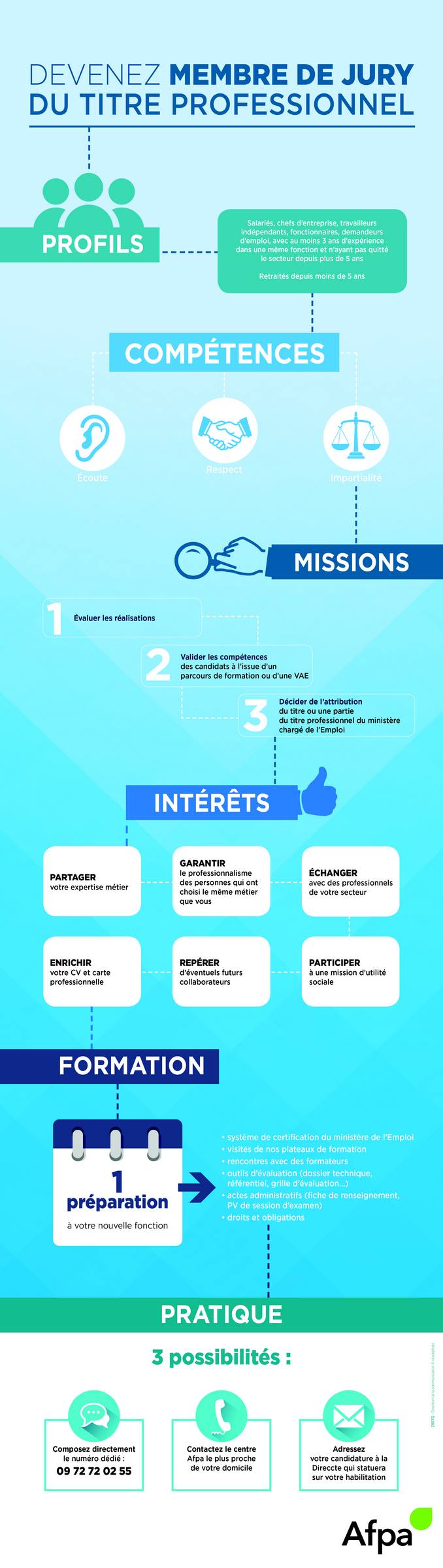 Devenez membre de jury | Afpa